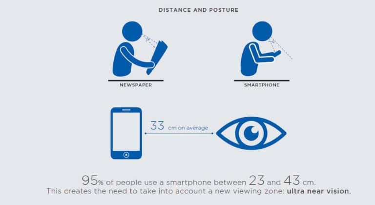 Introducing Eyezen Lenses at Eye Etiquette! - Eye Etiquette Optical