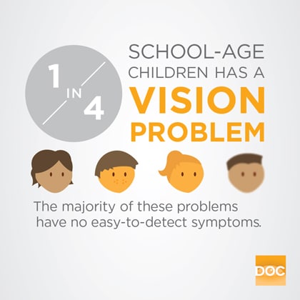 13 Signs your child may have vision problem - Eye Etiquette Optical